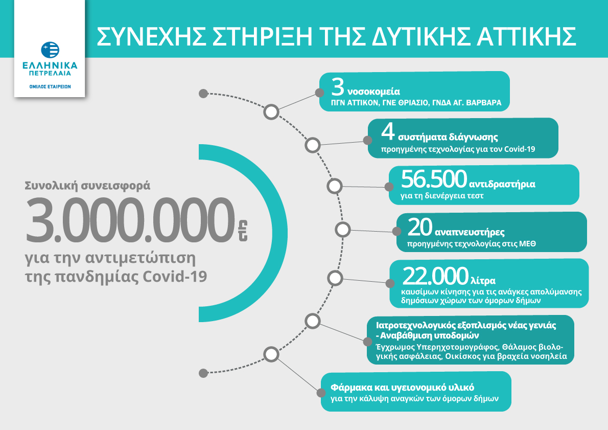 Νέα δωρεά 5.500 αντιδραστηρίων στο «ΘΡΙΑΣΙΟ» Νοσοκομείο από τον Όμιλο ...